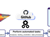 Automate Tasks With Github Actions Github Actions Workshop